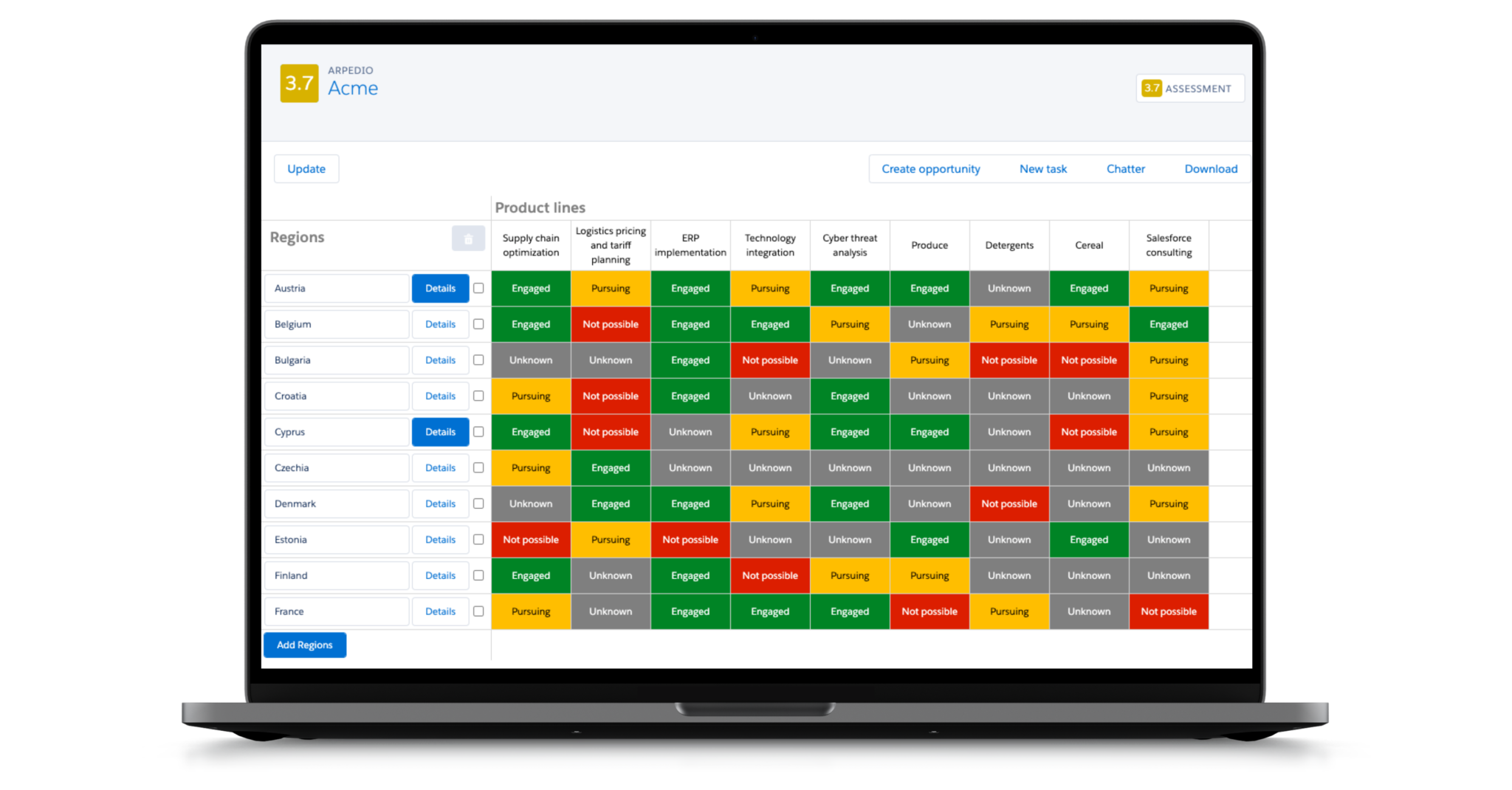 Guide: Key account management best practices Guide: Key account management best practices